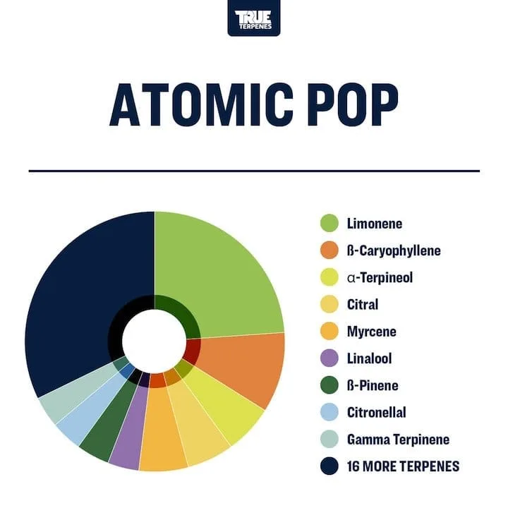 True Terpenes Atomic Pop (5 ml - 960 ml)