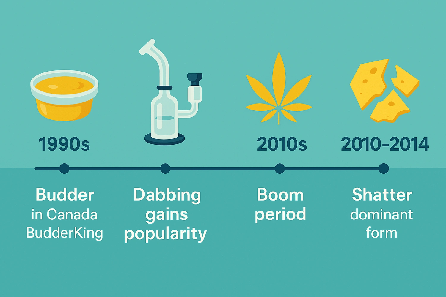 What is dabbing and what are dabs? Comparison with vaping
